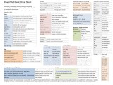 Powershell Basic Cheat Sheet Download Printable Pdf Templateroller