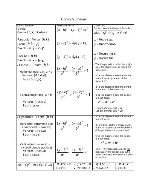 Cheat Sheet Analytic Geometry Formulas - Area Surface Area And Volume ...
