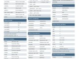 Python Cheat Sheet Download Printable Pdf Templateroller