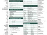Javascript Cheat Sheet Green Download Printable Pdf Templateroller