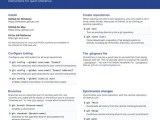 Github Git Cheat Sheet Dark Blue Download Printable Pdf Templateroller