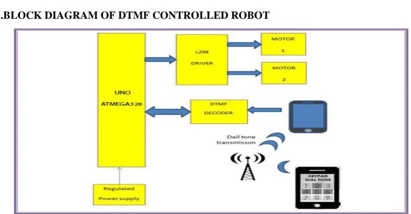 Dtmf Based Mobile Controlled Robot Circuit Diagram