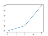 Python Matplotlib 1 Python R