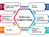 Technology Consulting Solution Company Offshore Development