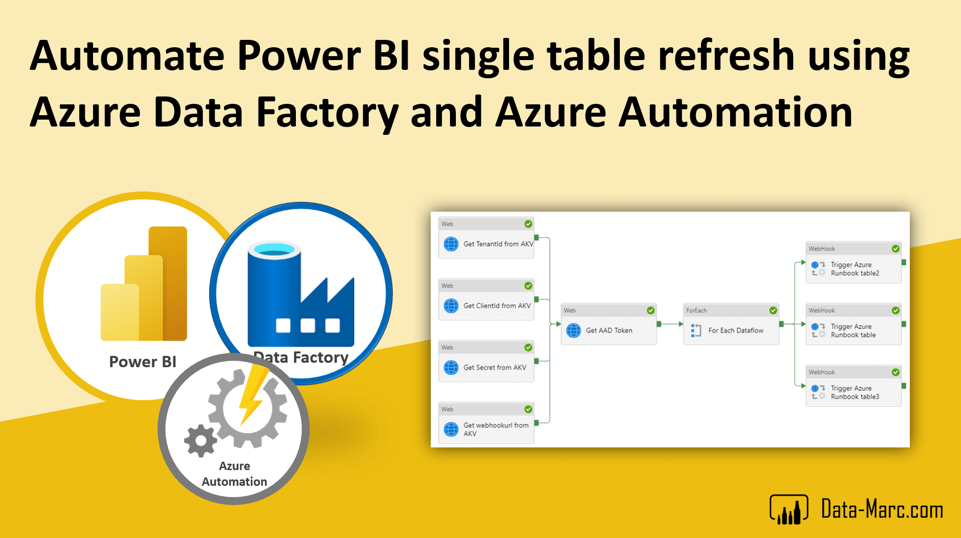 Automate Power Bi Single Table Refresh Using Azure Data General automate-power-bi-single-table-refresh-using-azure-data-general