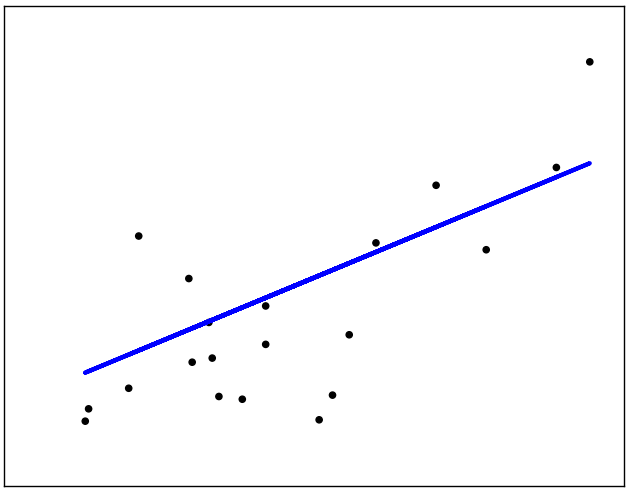Python Packages For Datamining Dataaspirant 9680