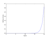 Difference Between Softmax Function And Sigmoid Function