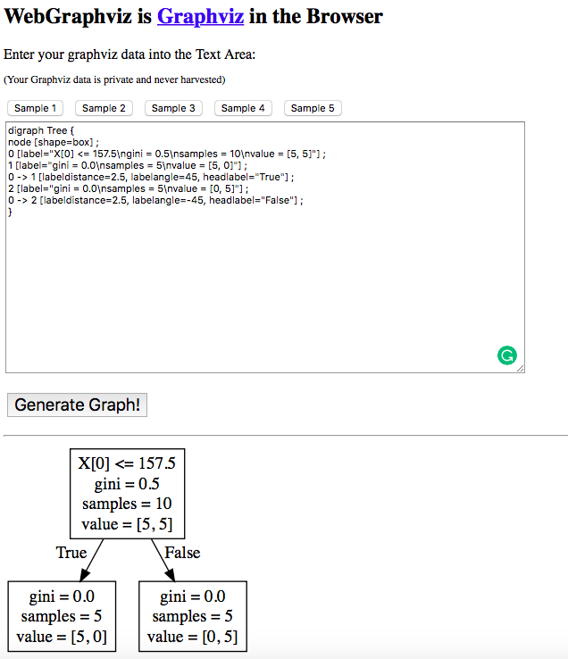 visualize decision tree in python with graphviz - Dataaspirant