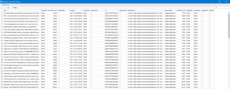 Twitter Sentiment analysis using R - Dataaspirant