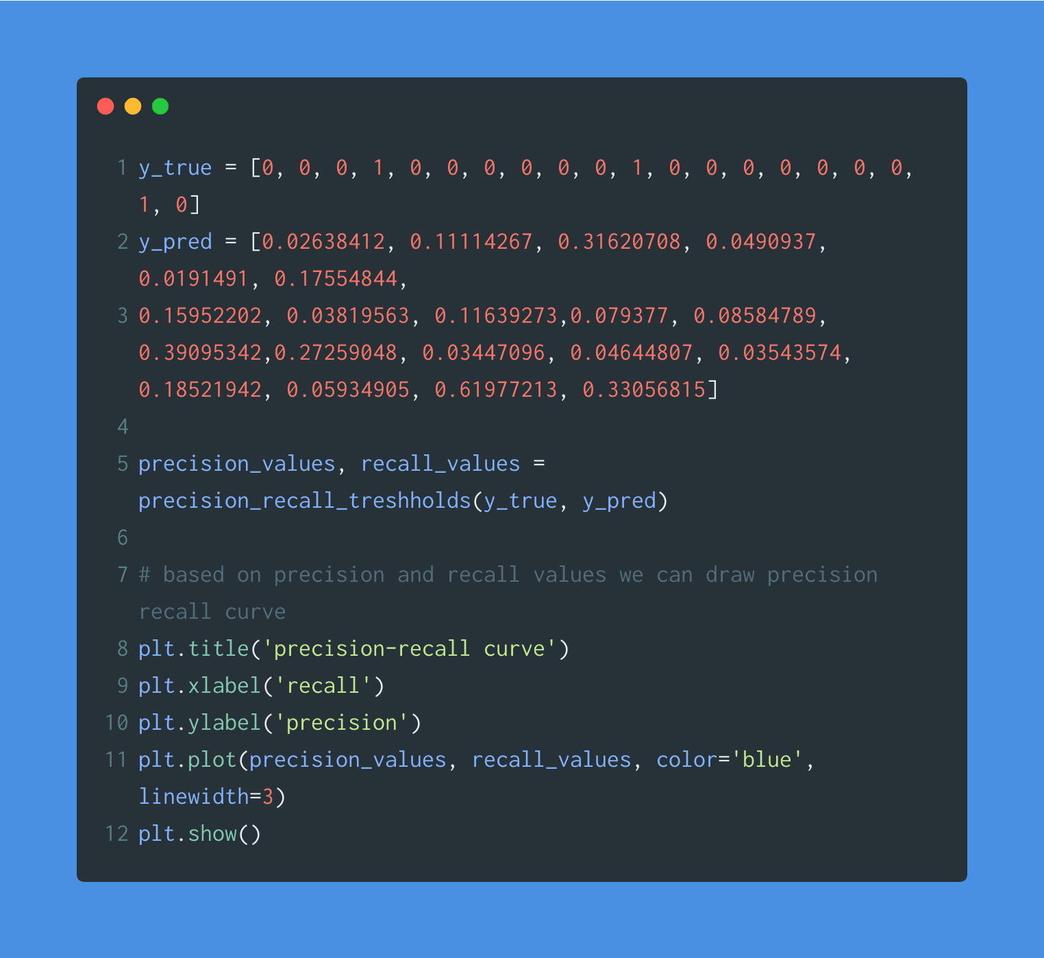 Precision Recall Graph Code