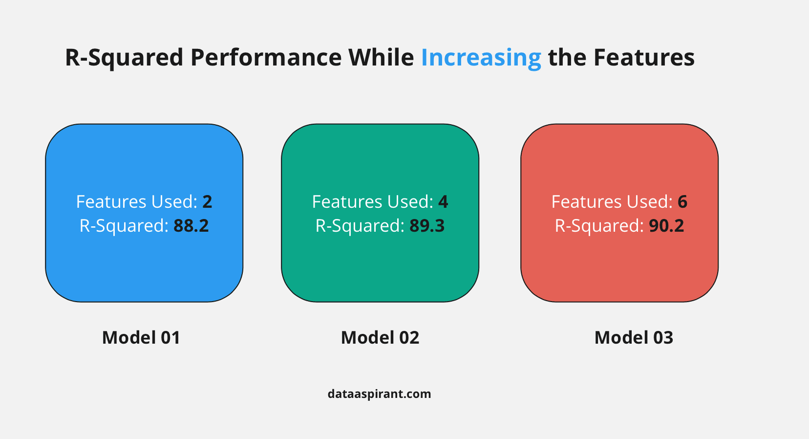 Difference Between R-Squared and Adjusted R-Squared - Dataaspirant
