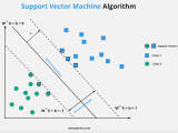 10 Most Popular Supervised Learning Algorithms In Machine Learning