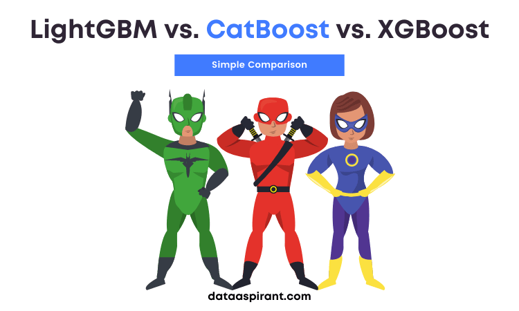 How Catboost Algorithm Works In Machine Learning Dataaspirant