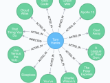 What Is A Graph Database Database Guide