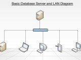 Network Architecture Network Structure Network Components Network