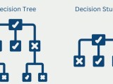 What Is Gradient Boosting Data Basecamp