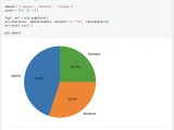 What Is A Pie Chart Data Basecamp