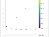 Was Ist Die Multivariate Analyse Data Basecamp