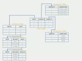 What Is A Database Schema Data Basecamp