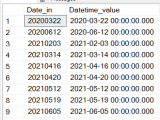 Sql Server Convert Integer To String 12 Examples Databasefaqs