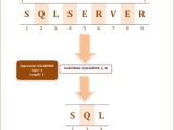 Substring In Sql Server Databasefaqs