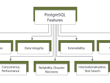 What Is Postgresql Good For Databasefaqs