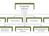 What Is Postgresql Databasefaqs