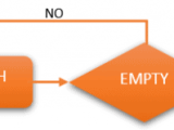 Sql Server Stored Procedure Output Parameter Databasefaqs
