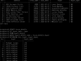 Update Query In Postgresql Complete Guide Databasefaqs