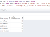 Postgresql Rename Column Databasefaqs