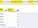 Postgresql Rename Database A Quick Guide Ecckf