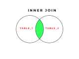 Sql Server Left Join Tutorial Databasefaqs