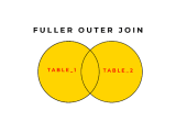 Sql Server Outer Join Examples Databasefaqs