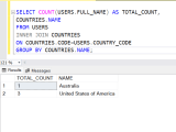 Sql Server Count Join Group By Databasefaqs