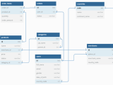 How To Update Table Using Join In Sql Server Databasefaqs