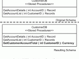 Refactoring Databases Introduce Calculation Method