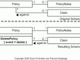 Refactoring Databases Introduce Cascading Delete