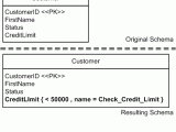 Refactoring Databases Introduce Column Constraint