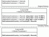 Refactoring Databases Parameterize Methods