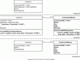 Refactoring Databases Replace Lob With Table