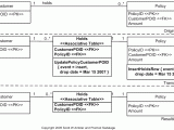 Refactoring Databases Replace One To Many With Associative Table