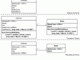 Refactoring Databases Split Table