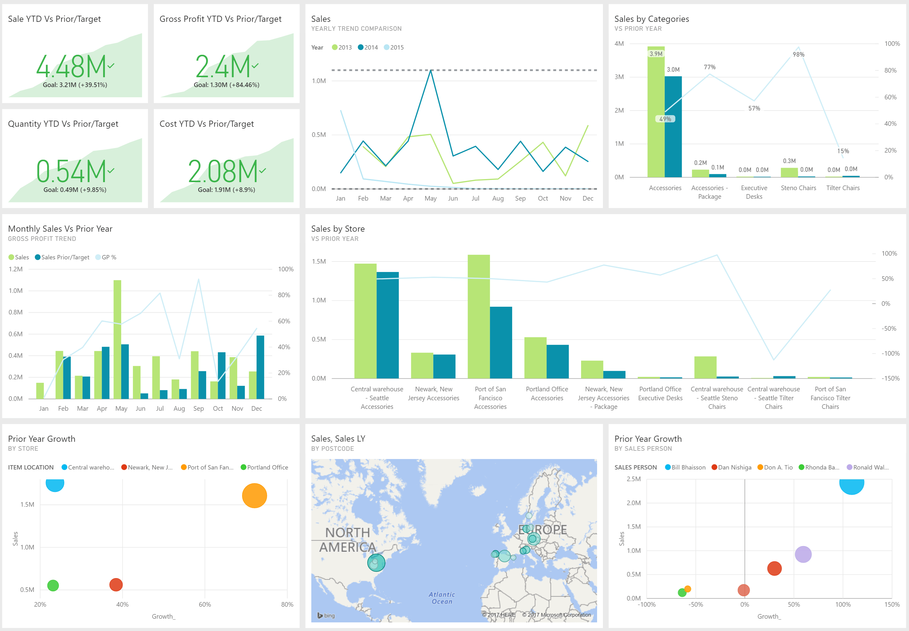 Power Bi Dashboard Power Bi Dashboards Power Bi Data Visualization