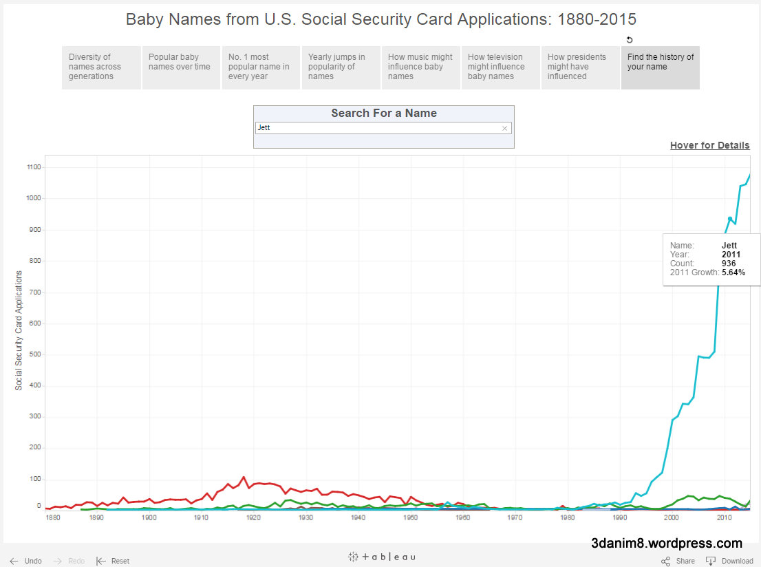 How To Use and Have Fun With Baby Name Data | Data Blends