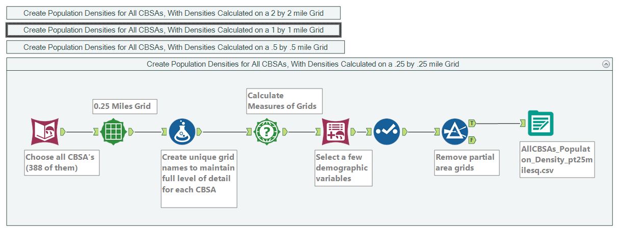 Using #Alteryx and #Tableau to Visualize and Understand Population ...