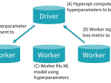 Scaling Hyperopt To Tune Machine Learning Models In Python