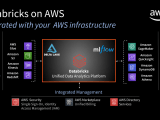Unified Data Analytics Platform