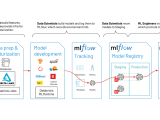 Databricks Machine Learning Use Cases At John Moses Blog