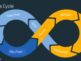 Github Harish Nedunuri Azure Databricks Mlops A Prototype Mlops