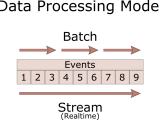 Stream Vs Batch